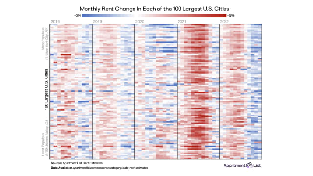 Visualizing Rent Growth in the U.S. Rental Market, 2018-2022