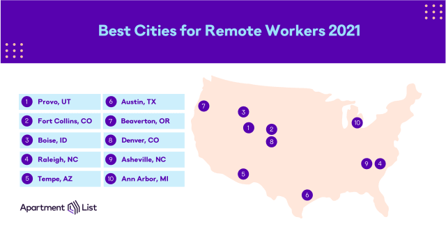 Uncovering the Best Cities for Remote Workers